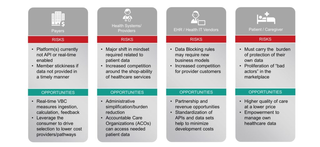 | Point-of-Care Partners
