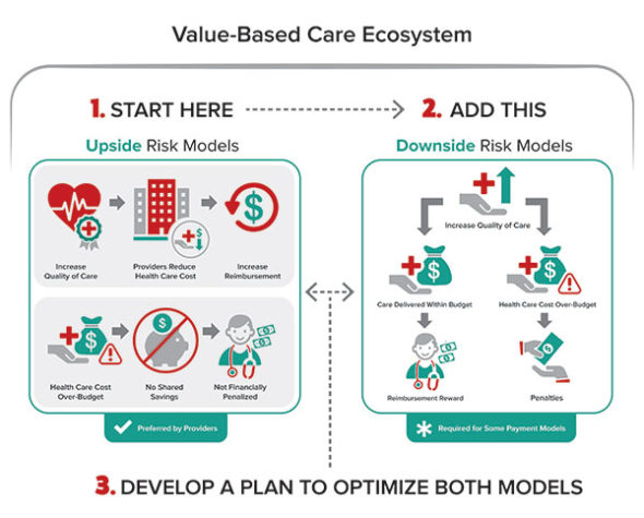 How Payers and Providers Can Succeed in Value-Based Care