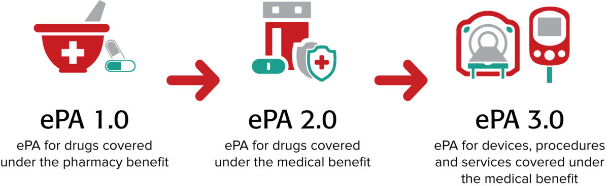 ePA 2.0: Taking Electronic Prior Authorization to the Next Level