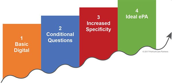 epa-chart-web | Point-of-Care Partners